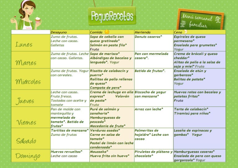 Menú semanal familiar