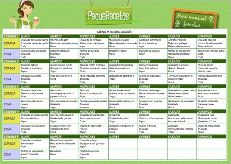 Menú diario semanal (recetas saludables y ligeras para cada día ...