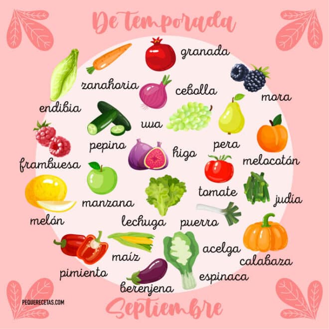 Menú familiar semanal económico (recetas para comer bien ahorrando en ...