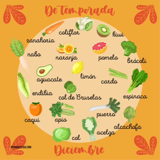 Menú semanal equilibrado con recetas fáciles y rápidas - PequeRecetas