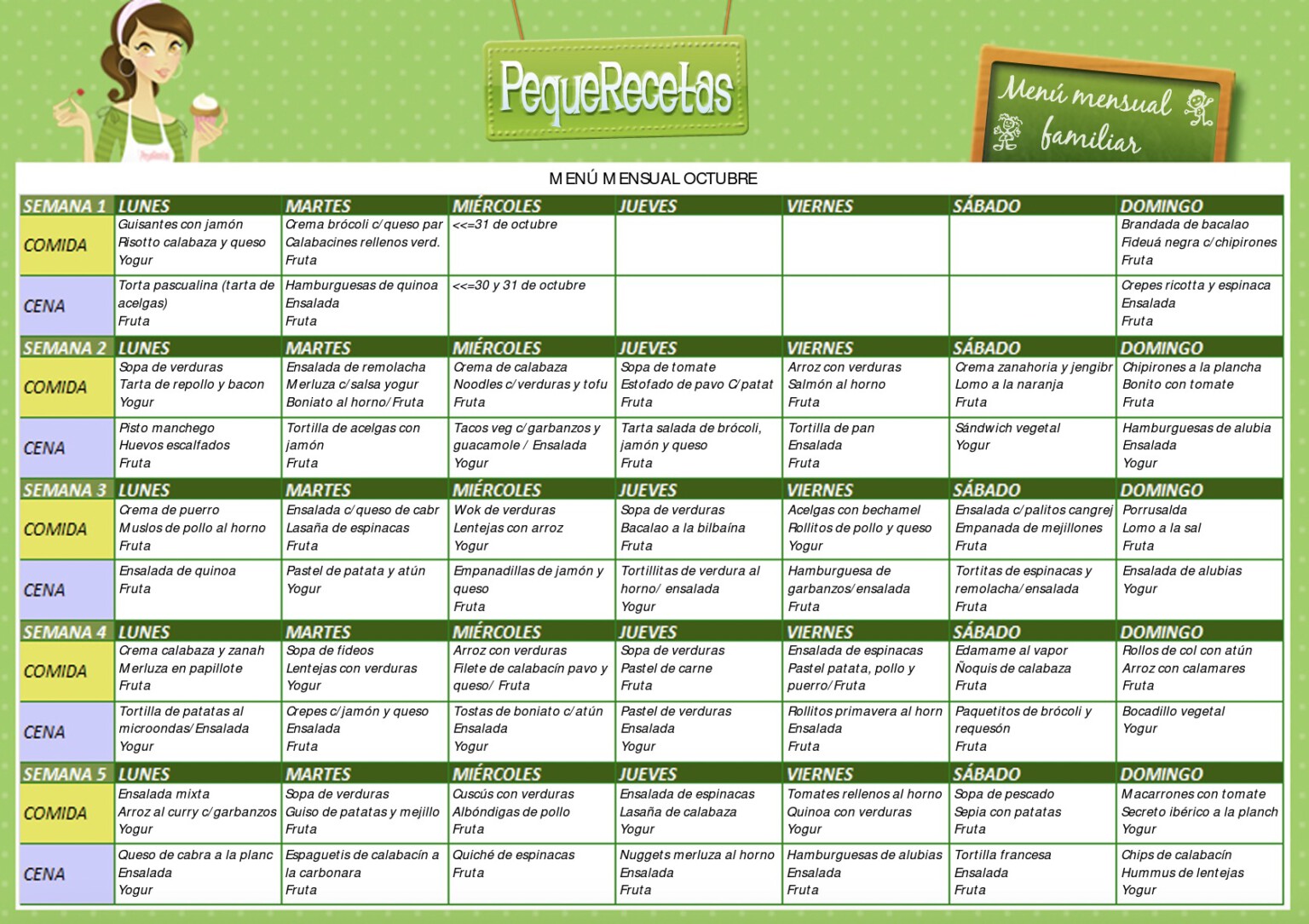 Cómo hacer un menú semanal saludable (recetas fáciles y sanas para toda ...