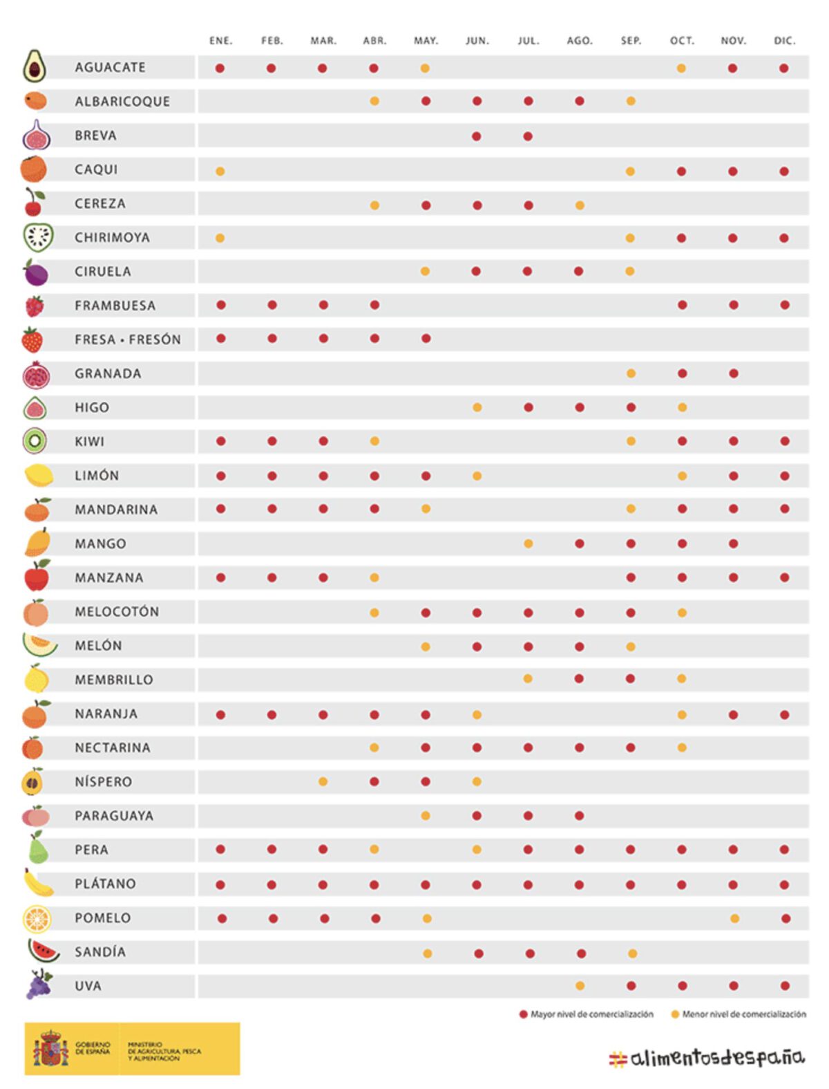 Calendario de Frutas y Verduras de Temporada - PequeRecetas
